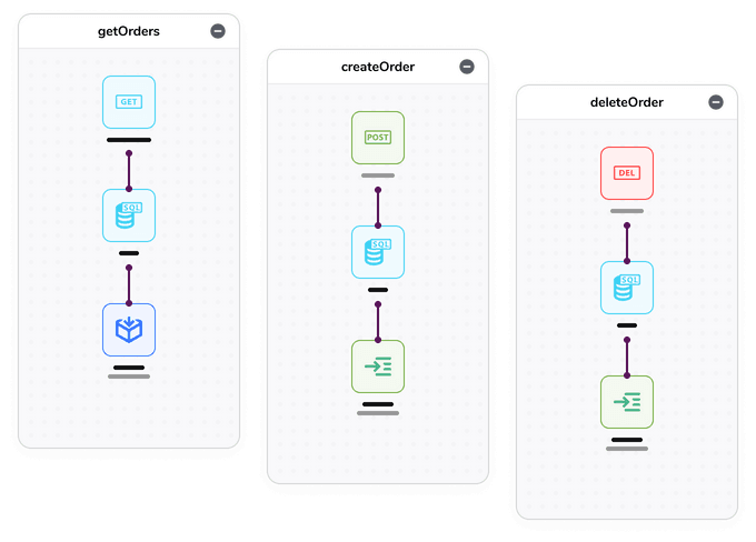 Jetic - Design and Build APIs