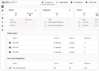 Jetic - Cloud-native Integration Platform